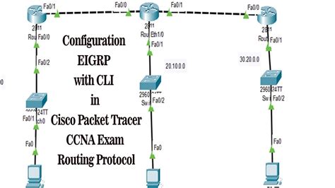 Configuration Eigrp With Cli In Cisco Packet Tracer Ccna Exam Routing Protocol Youtube