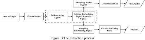 Figure 3 From Improving The Performance Of Data Hiding By Designing Three Samples Based