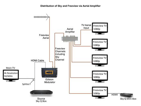 Sky Q Box Wiring Diagram Wiring Today
