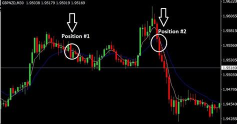 Mql4 Ea Lot Size Trading Positions Mql4 And Metatrader 4 Mql4