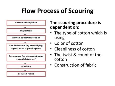 Scouring Of Cotton And Wool Fabric With Effective Scouring Method Pptx