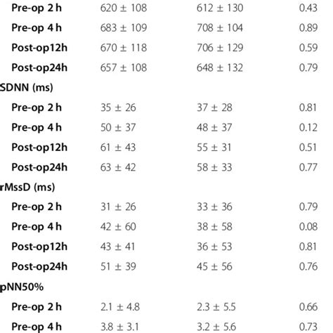 Frequency Domain Parameters Of Hrv Download Scientific Diagram
