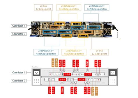 IBM FlashSystem Or Storwize Gen ISER Clustering Support For HyperSwap