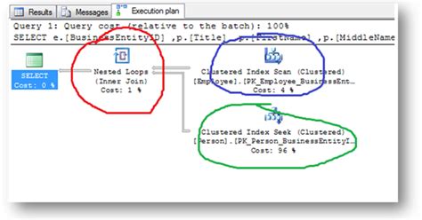 Types Of Join Nested Loop Merge And Hash Joins In Sql Server Algae