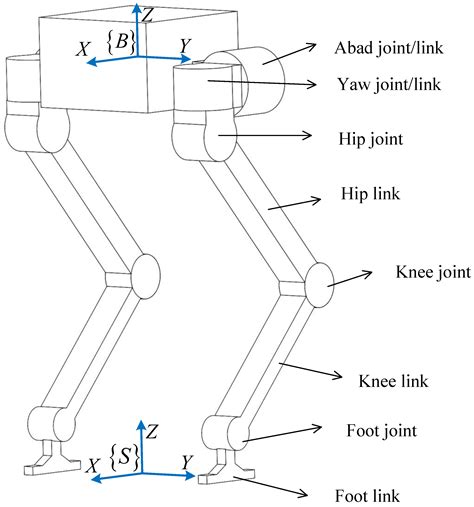 Deep Reinforcement Learning For Model Predictive Controller Based On