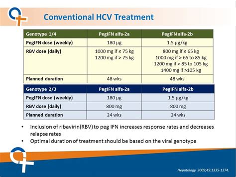 Basics Of Hepatitis C