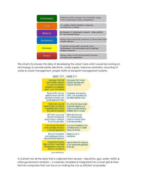 smart city pdf