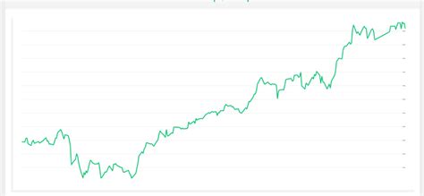 Unable To Render Tick Labels On Custom Range Plotly Js Plotly Js