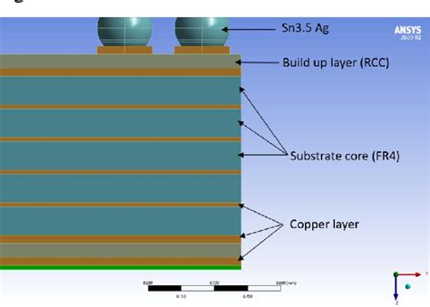 Figure 2 From Design Of Reliability Test Assemblies For Wlcsp Solder