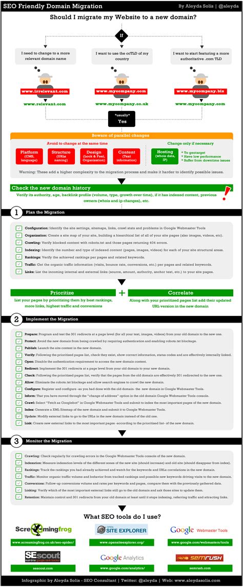 7 Big Content Site Migration Tips A Layman Can Understand