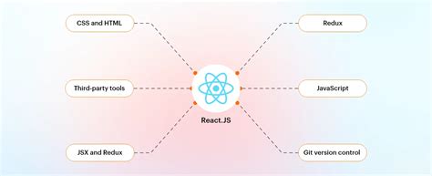 A Guide To Build Dynamic Web Applications With React Js
