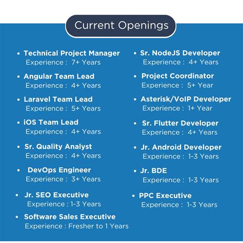 Gambhir B Sankhat 🎯 On Linkedin Dear Folks At Moon Technolabs Pvt