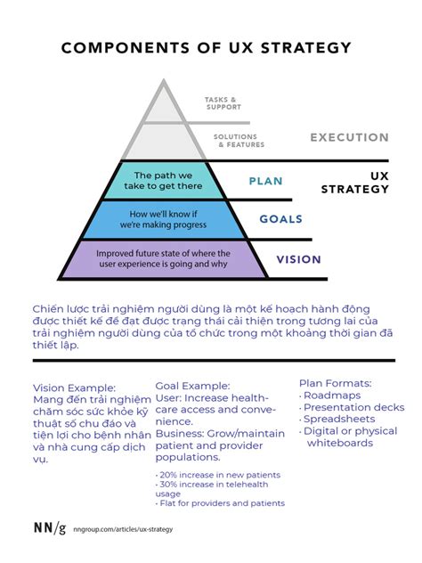Nng Ux Strategy Handout A4 Pdf