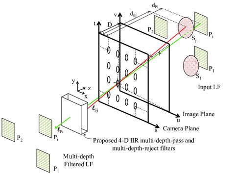 Overview Of The Proposed Multi Depth Pass And Occlusion Suppression Download Scientific Diagram