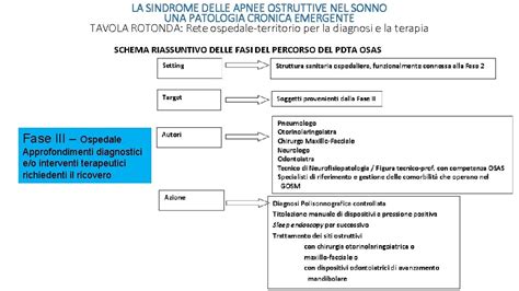 LA SINDROME DELLE APNEE OSTRUTTIVE NEL SONNO UNA