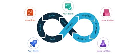 Devops And Agile How To Integrate Both For Maximum Efficiency