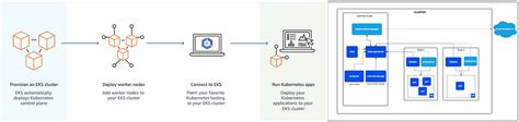 Aws Workshops Diy — Eks Workshop — 36 Observability Viewing