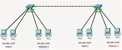 Cara Membuat Vlan Di Cisco Packet Tracer Caribes Net