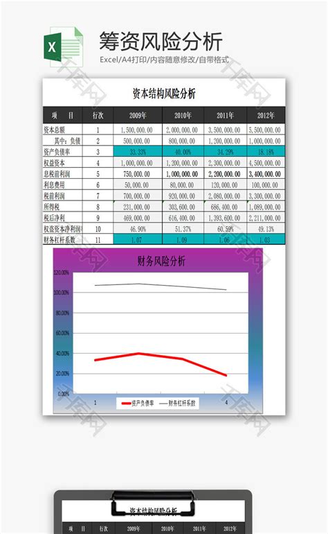筹资风险分析EXCEL模板 千库网 excelID87060