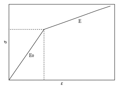 Steel Fiber Stress Strain Curve Download Scientific Diagram