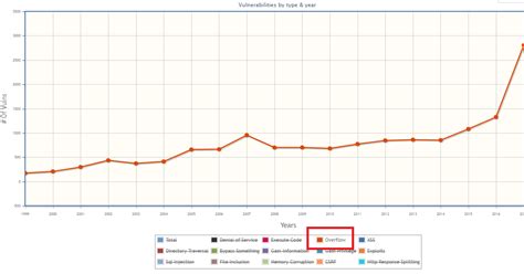Implementing A Tcp Server In C Rprogramming
