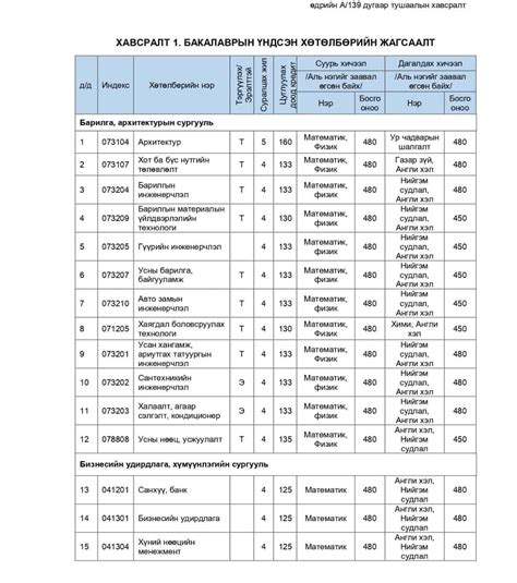 2025 ОНД ЭЕШ ӨГӨХ СУРАГЧ БОЛОН ОЮУТНУУДЫН НЭГДСЭН ГРУПП ШУТИС элсэлт ба босго оноо Facebook