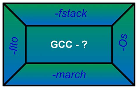 Earlycareer Embeddedsystems Learning Embeddedc Learnwithyash Yashwanth Naidu Tikkisetty