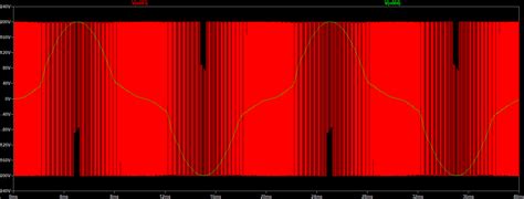 Ltspice Half Bridge Inverter Ringing And Current Spikes Electrical