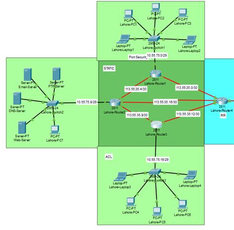 Solved Configuration Of Acl Cisco Community