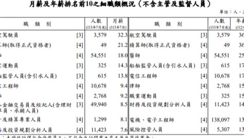Stnn即時新聞