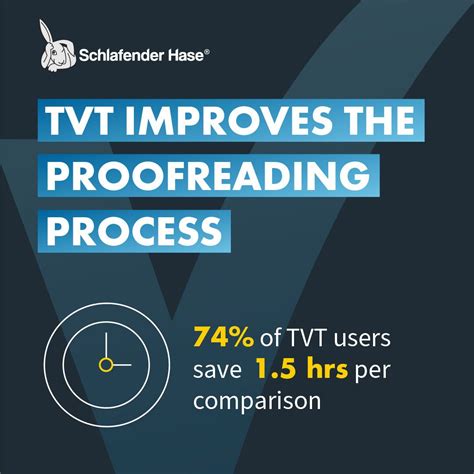 Schlafender Hase On Linkedin Tvt Roi Whitepaper