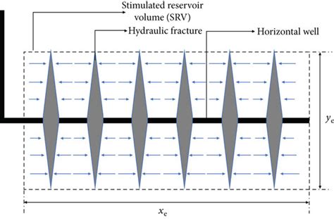 Schematic Diagram Of A Multistage Fractured Horizontal Well Download