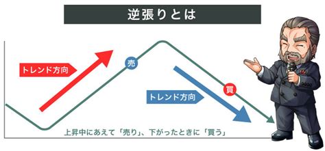 【fxの逆張りとは】注意点と勝率があがる3つのインジケーター｜資産形成ゴールドオンライン