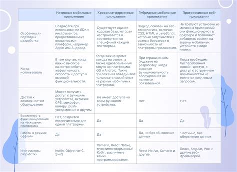 Какие Java фреймворки лучше использовать при разработке программного обеспечения