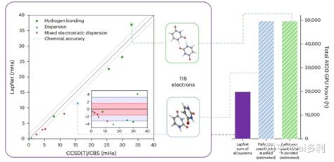 北大and字节新突破！基于神经网络的偏微分方程求解器登上nature子刊！ 知乎