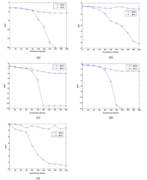 Oak 국가리포지터리 Oa 학술지 Journal Of Computing Science And Engineering Analysis And Improvement