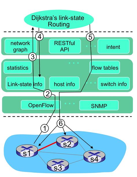📘 Computer Network Sdn Control Plane