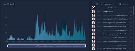 The Nano Foundation Takes A Step Forward On Its Open Source Journey Nano Blog