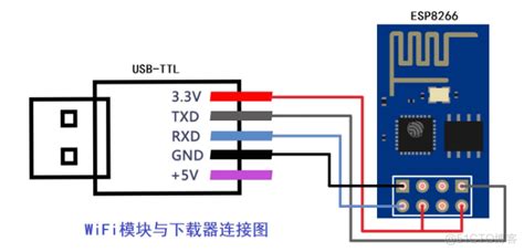 Esp8266 01 重置 Esp8266复位mob64ca140a8e67的技术博客51cto博客