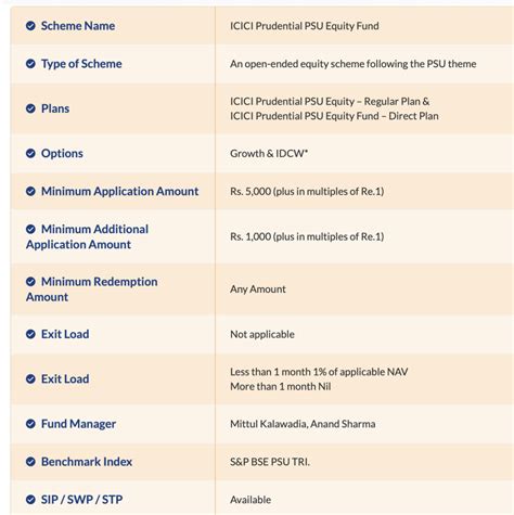 Icici Prudential Psu Equity Fund Details Bestinvestindia