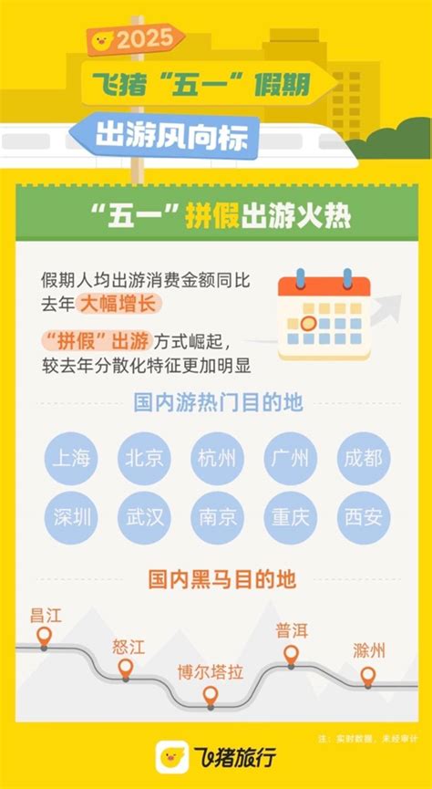 五一”假期倒计时，自由拼假催热长线游，自驾游 短租化”成趋势预订量目的地旅游