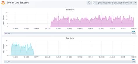 GitHub Designreuse Event Sourcing Microservices Example Learn About