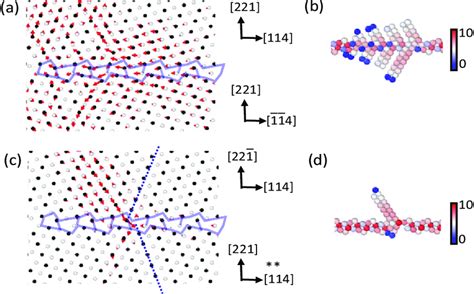 5 a atomistic displacement vector field of the collective download scientific diagram
