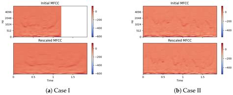 Enhancing Speech Emotions Recognition Using Multivariate Functional Data Analysis