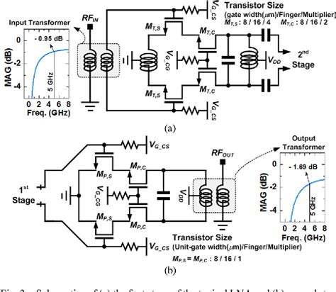 Figure From Input Balun Embedded Low Noise Amplifier With A Differential Structure Semantic