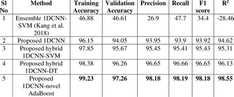 Results Of Leak Localization Methods Download Scientific Diagram