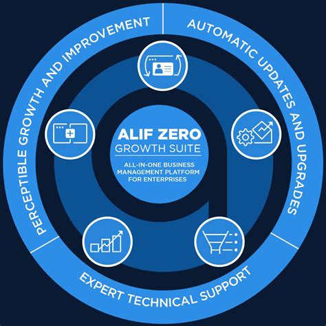 alif zero a sales and marketing platform alif zero posted on the topic linkedin