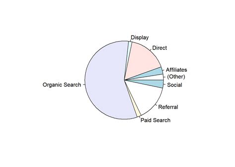 Handling Categorical Data In R Part 4 R Bloggers