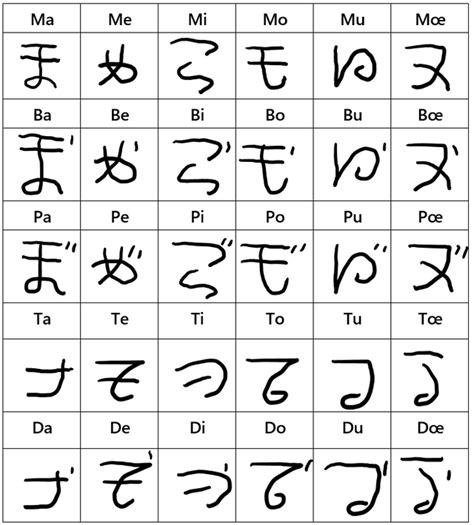 i finished my first conscript for the conlang i m working on sorry for