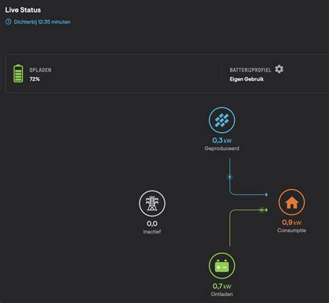 enphase envoy with energy dashboard page 32 share your projects